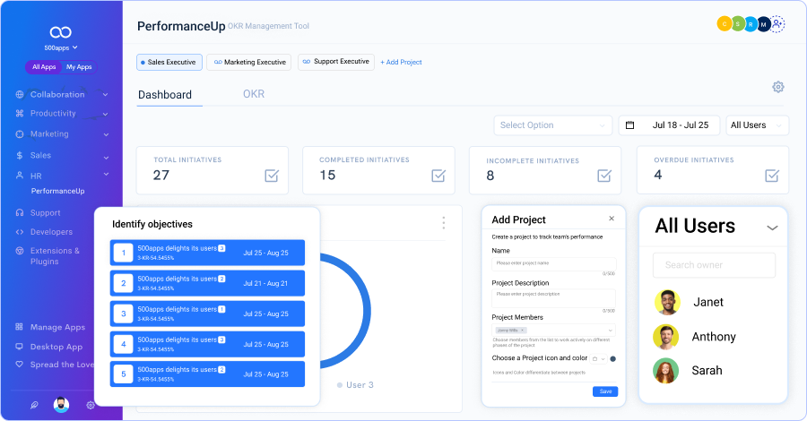 KPI Project Management | PerformanceUp by 500apps